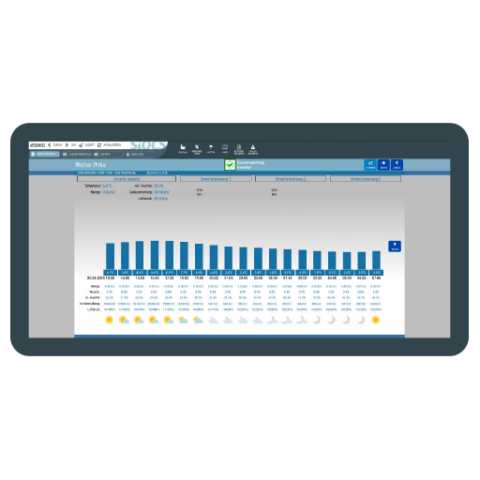 (EN) Siocs | Schneid