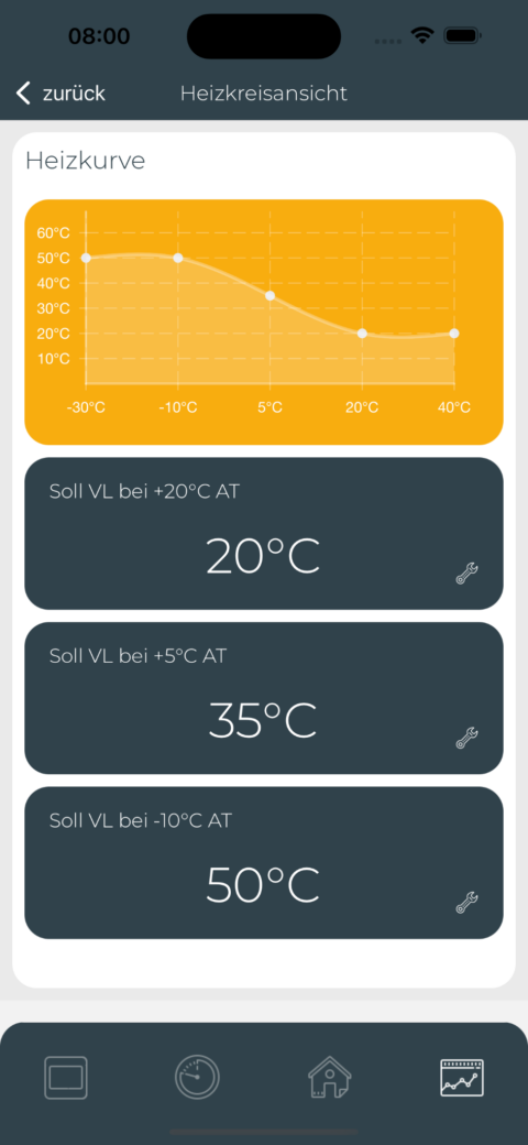 (DE) Schneid – Schneid App | Schneid